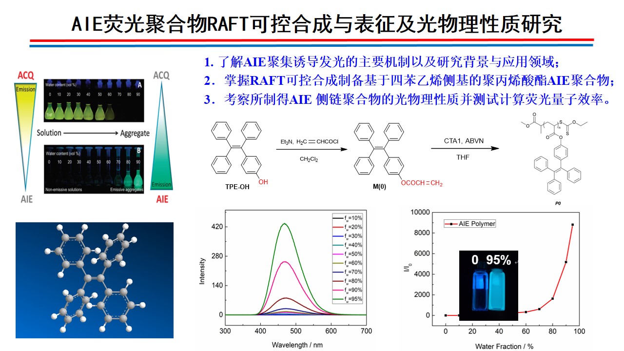 AIE荧光聚合物RAFT可控合成与表征及光物理性质研究